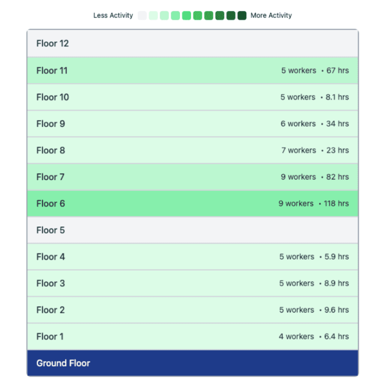 Construction Productivity Software with 2:1 ROI - Smartsite