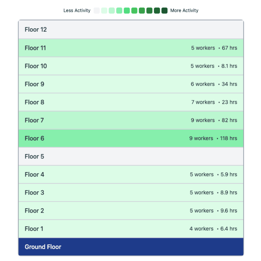 Construction Productivity Software with 2:1 ROI - Smartsite